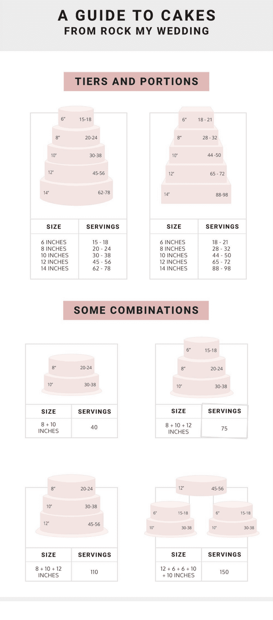 Wedding cake servings chart 60 photos - Astyledwedding.com